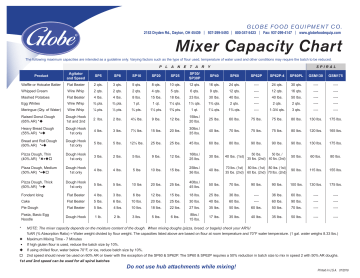 Globe Food Equipment Planetary and Spiral Mixer Capacity Chart | Manualzz