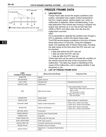 Engine Control System 2TR-FE SFI Service Manual | Manualzz