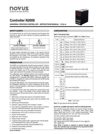 NOVUS N2000 - Instructions Manual | Manualzz