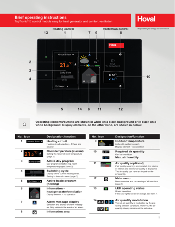 Hoval TopTronic E Brief Operating Instructions | Manualzz