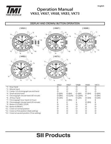 TMI Products VK63, VK67, VK68, VK73, VK83 Operation Manual | Manualzz