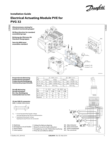 Danfoss PVG 32 Installationsanleitung | Manualzz