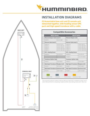 Humminbird Helix Series Installation Diagrams | Manualzz