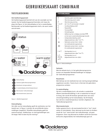 Itho-Daalderop Combinair de handleiding | Manualzz