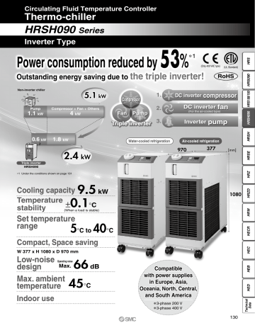 SMC Networks HRSH090 Series Technical Data Manual | Manualzz