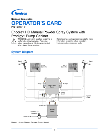 Nordson Encore HD Manual Powder Spray System Owner's Manual | Manualzz
