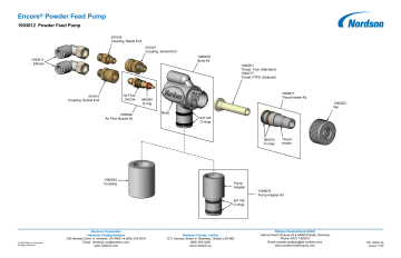Nordson Encore Pump Owner's Manual | Manualzz