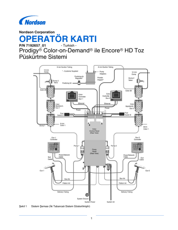 Nordson Encore HD Manual Powder Spray System El kitabı | Manualzz