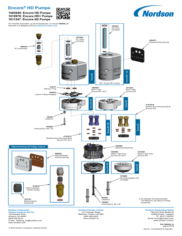 Nordson Encore HD Pump Brugervejledning | Manualzz