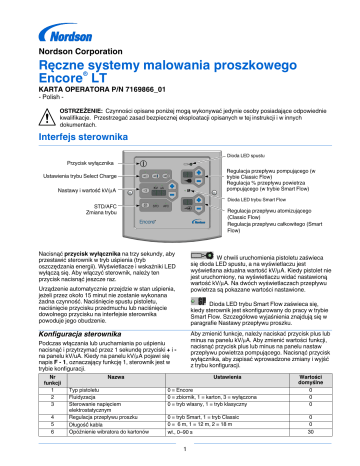 Nordson Encore LT Manual Powder Spray Systems Instrukcja obsługi | Manualzz