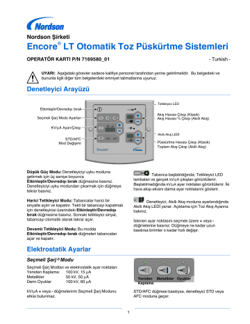 Nordson Encore LT Automatic Powder Spray Systems El kitabı | Manualzz