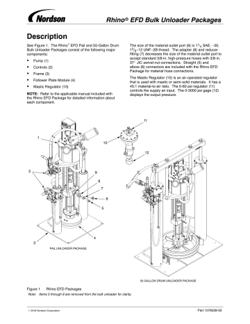 Nordson Rhino EFD Bulk Unloader Packages Owner's Manual | Manualzz