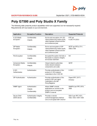 Poly G7500 - Setup Sheet, User guide, User Guide