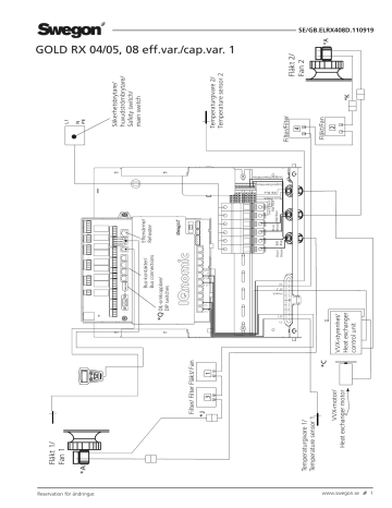 Swegon GOLD RX Bruksanvisningar | Manualzz