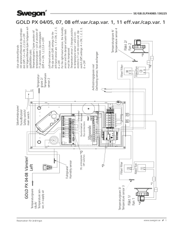Swegon GOLD PX Bruksanvisningar | Manualzz