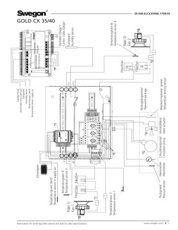 Swegon GOLD CX Bruksanvisningar | Manualzz