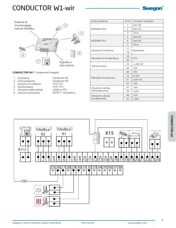 Swegon Conductor Istruzioni per l'uso | Manualzz
