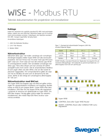 Swegon WISE Network Modbus RTU Bruksanvisningar | Manualzz