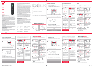 One For All PANASONIC REPLACEMENT REMOTE Instruction manual | Manualzz