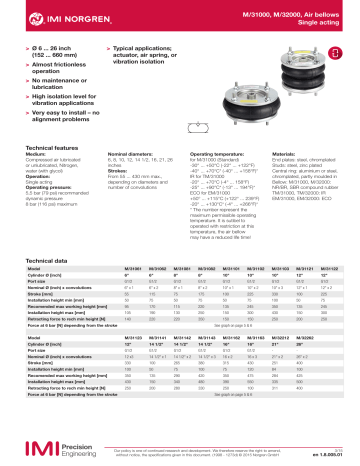 Norgren M/31101 Air bellow Datasheet | Manualzz