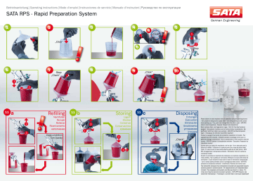 SATA RPS - 0.6l Mode d'emploi | Manualzz