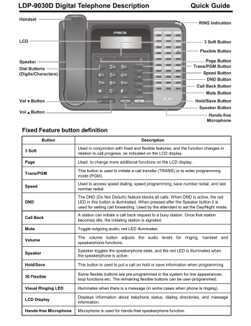 iPECS LDP 9030D Quick Manual | Manualzz