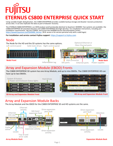 Fujitsu ETERNUS CS800 M1 SCALE 27TB Setup Guide | Manualzz