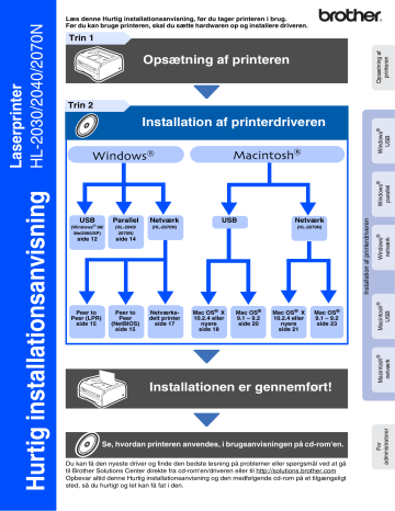 Brother HL-2040 Monochrome Laser Printer Quick setup guide | Manualzz