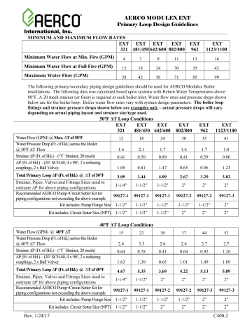 AERCO Modulex EXT Condensing Guide | Manualzz