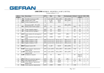 Gefran 2400 Fast Indicator/Alarm Unit Guide | Manualzz