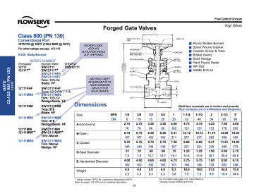 Vogt Valves AAB55VV001002 Flowserve® 1 in. Forged Steel Conventional ...