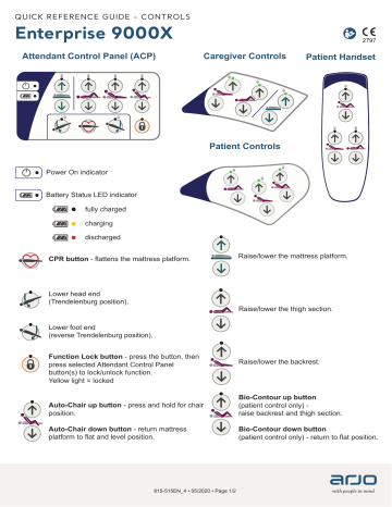 Arjo Enterprise 9000X Quick Reference Guide | Manualzz