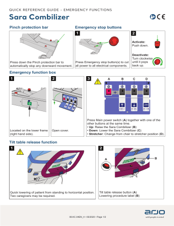 Arjo Sara Combilizer Quick Reference Guide | Manualzz