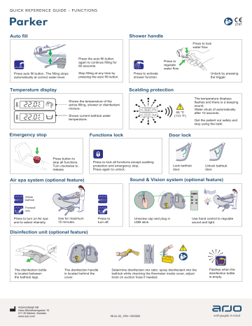 Arjo Parker Quick Reference Guide | Manualzz