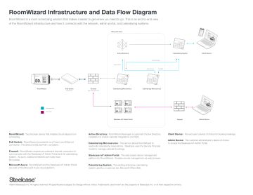 Steelcase RoomWizard User Guide | Manualzz