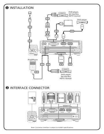 Acer K11 Projector คู่มือเริ่มต้นอย่างรวดเร็ว | Manualzz