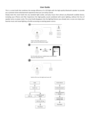Smart Bulb User Guide | Manualzz