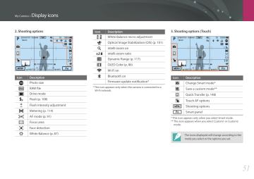 SAMSUNG camera User Manual | Manualzz