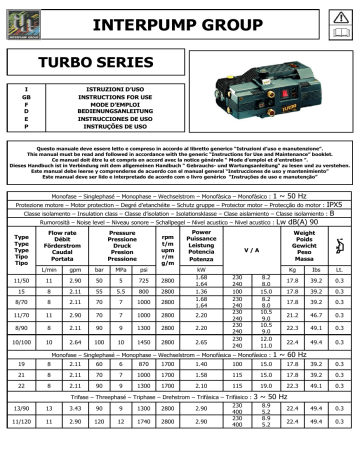 Interpump Group TURBO Serie Instrucciones De Uso | Manualzz