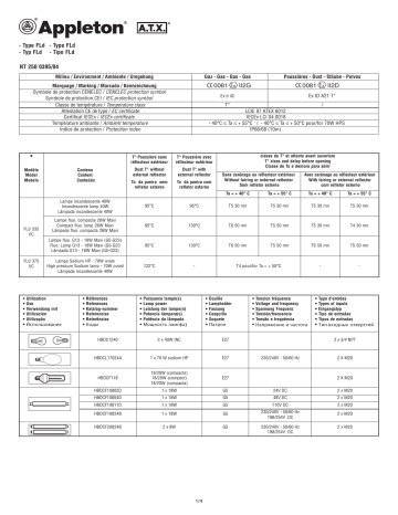 Appleton ATX HBDC Series Cylindrical Bulkhead Luminaires, 250039504 ...