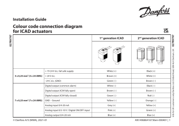 Danfoss ICAD 900 Colour code connection diagram for actuators ...