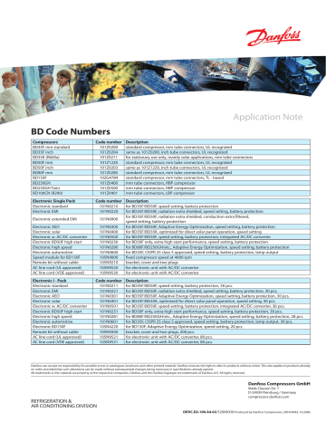 Danfoss BD Code Numbers Application Guide | Manualzz