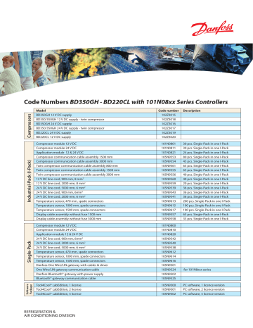 Danfoss BD Code Numbers BD350GH - 220CL Application Guide | Manualzz
