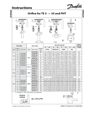 Danfoss TES 5 Orifice for TE5 to 55 and PHT Installation Guide | Manualzz