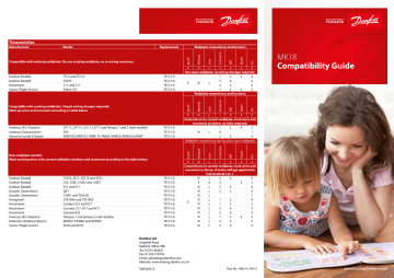 Danfoss FP975 MK18 Compatibility Installation Guide | Manualzz