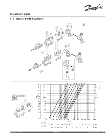 Danfoss Manifold FHF-F FHF installation Guide | Manualzz