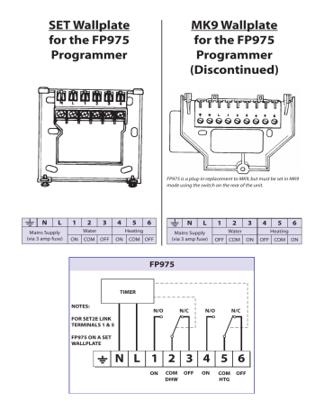 Danfoss FP975 Installation Guide | Manualzz