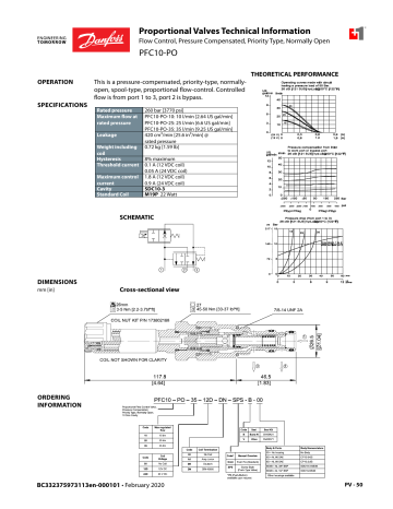 Danfoss Proportional Valves - Parts ICS PFC10 PO User Guide | Manualzz