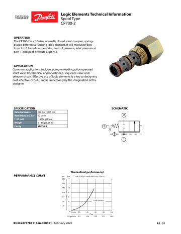 Danfoss Cartridge Logic Valve ICS CP700-2 User Guide | Manualzz