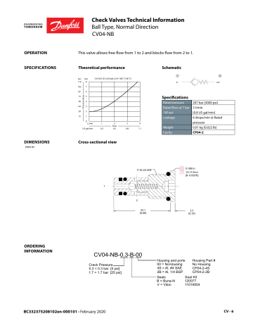 Danfoss Cartridge Check Valves ICS CV04-NB User Guide | Manualzz